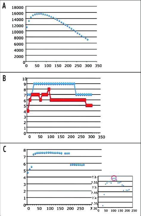 Analysis Of E Value Space Negative E Value Is Graphed On The X Axis In Download Scientific