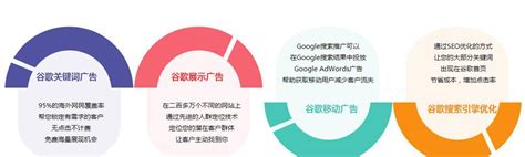 外贸网站推广如何做好？有效策略和常见问题解答？ 8848seo
