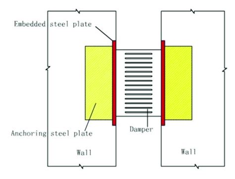 Diagram Of Node Diagram Of Node Download Scientific Diagram