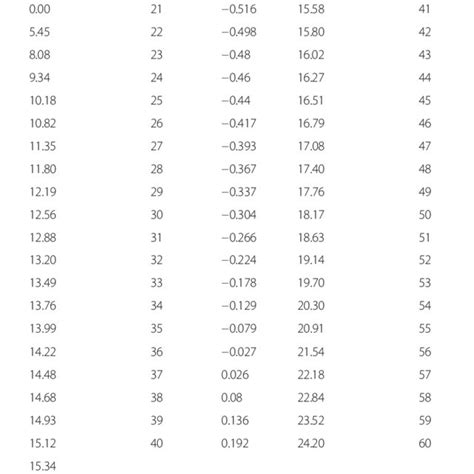 A Logmar Chart For Visual Acuity Testing With 9 Items Download Scientific Diagram