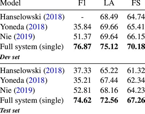 Results Of Systems On Hotpotqa Download Scientific Diagram