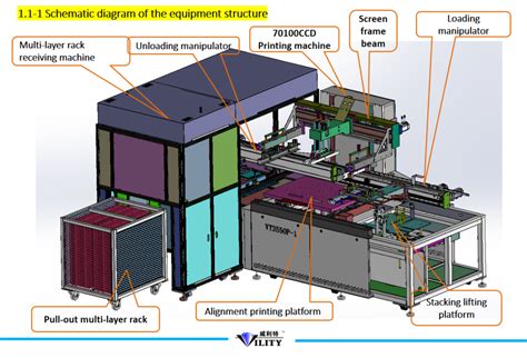 다층 랙 시트 스크린 인쇄 라인 스크린 인쇄기