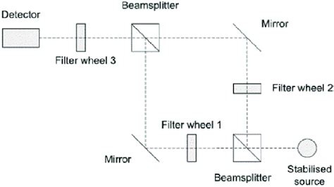 Schematic Diagram Of The Flux Addition Method Used At NIST Download Scientific Diagram