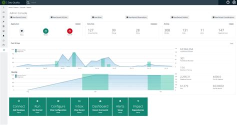 6 Top Rated Data Classification Software Tools Of 2024