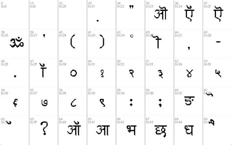 Devanagari Phonetic Windows Font Free For Personal