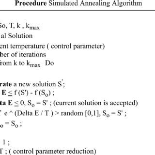Conventional Simulated Annealing Algorithm Download Scientific Diagram