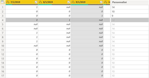 Solved Count Distinct Values Based On Multiples Columns Microsoft