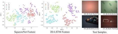 T Sne Visualizations Of Squeezenet And 2d Lstm Feature Maps In The