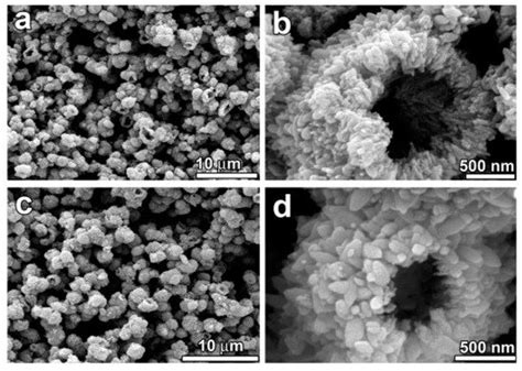 Scalable Synthesis Of Mesoporous Tio2 Encyclopedia Mdpi