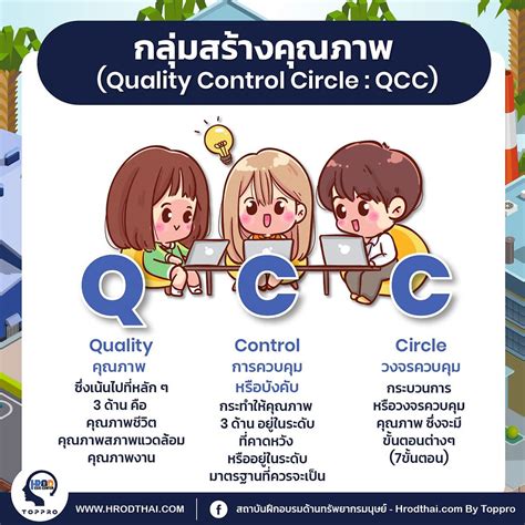 การควบคุมคุณภาพด้วยกิจกรรมกลุ่ม Qcc Hrodthai