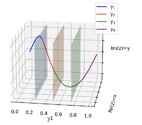Figure 2 From Existence Of Attracting Invariant 2 Curves In Fibred