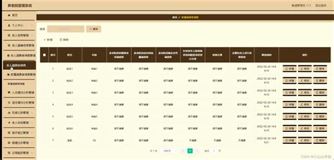 Springboot毕设项目养老院管理系统oqos6（javavuemybatismavenmysql）bioqo Csdn博客