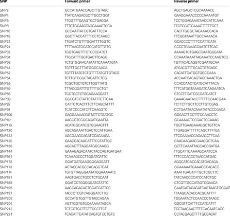snp primers used and their forward and reverse sequences download