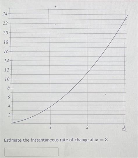 [solved] By The Graph Estimate The Instantaneous Rate Of C