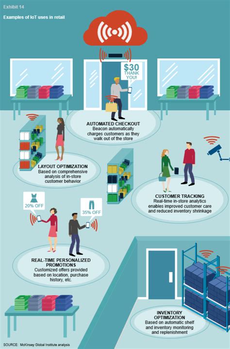 The Internet Of Things IOT Value Will Be Trillion USD In Elias On Tech Business