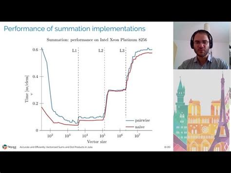 Juliacon Floatingpoint Simd Julialang Triscale Innov