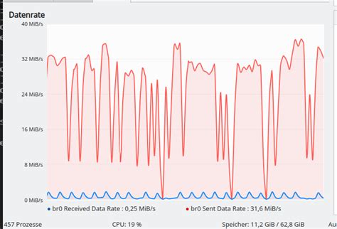 Kvmqemu Vms With A Multi Screen Spice Console Iv Remote Access Via Ssh Remote Viewer And A