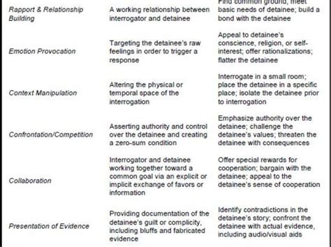 Michael Flynn The Fbi And Interrogation Strategy Science Psychology Today