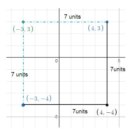 Missing Coordinates In Coordinate Plane