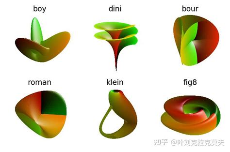 科学可视化软件介绍 S3dlib（matplotlib三维加强版） 知乎