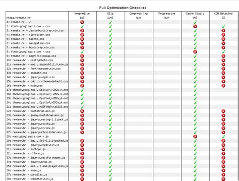 Apache Keep Alive Doesnt Allow All Persistent Connections Stack Overflow