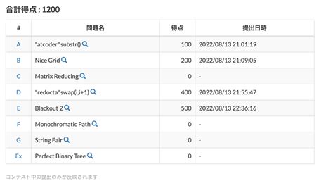 Freee プログラミングコンテスト2022atcoder Beginner Contest 264参加記 Devgenjin77s