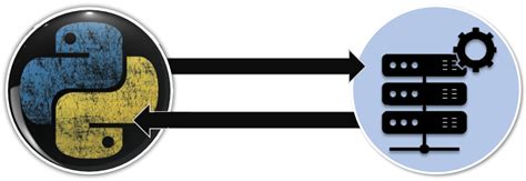 Consumir Apis Fullstack Python