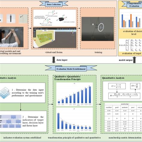 The Framework Of The Comprehensive Evaluation For Mr Seismic Download Scientific Diagram