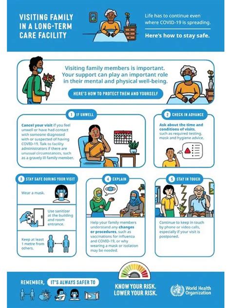 8 نمونه اینفوگرافیک استاندارد برنامه نویسی و طراحی سایت