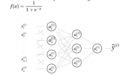 for the following 2 layer fully connected neural