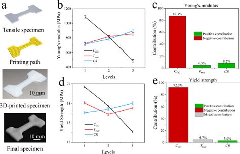 Investigation Of The Influence Of The Process Parameters Maximum Download Scientific Diagram