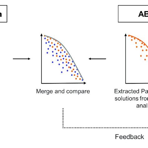 Illustration Of The Conceptual Framework Aligning Agent Based Download Scientific Diagram