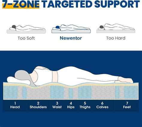 Newentor® 4ft6 Double Mattress 10 Inch Medium Firm Memory Foam Pocket