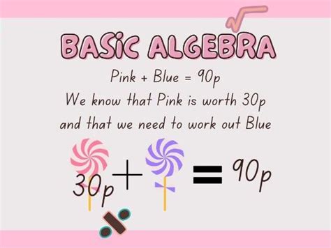Introduction To Algebra Addition And Subtraction Full Plan And Resources Teaching Resources