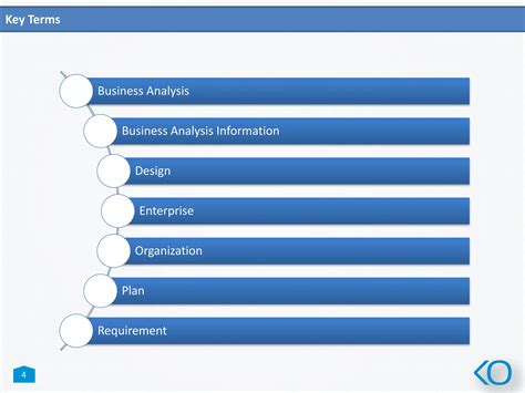 Chapter 2 Business Analysis Key Concepts Pdf