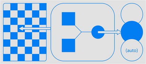 Flexbox в Css что это и как работает свойства элементы и примеры использования флексбоксов