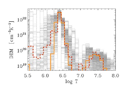 A — Optimal Median Dem Solutions See Text From Xrt Dem Iterative2 Download Scientific Diagram