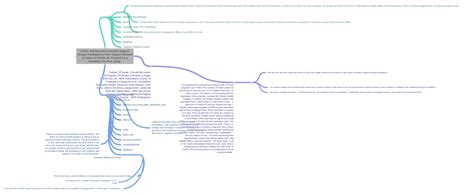 Online And Recovery Oriented Support Groups Facilitated By Peer Support…