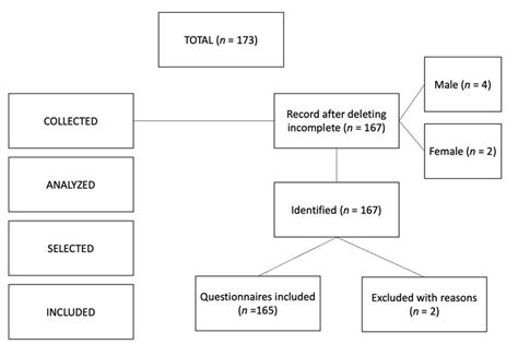 Flowchart Of The Sample Selection Procedure Download Scientific Diagram