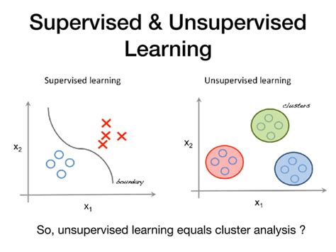 Cluster Analysis Assignment And Update Ppt