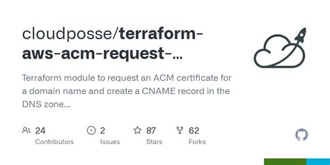 Github Cloudposseterraform Aws Acm Request Certificate Terraform Module To Request An Acm
