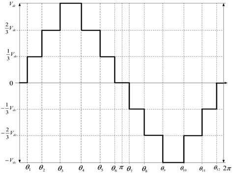 Seven Level Output Voltage V Abb And Switching Angles Download Scientific Diagram