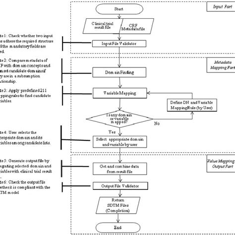 pdf cdisc transformer a metadata based transformation tool for