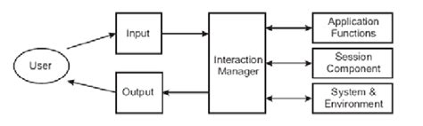 W3c Multimodal Interaction Framework Download Scientific Diagram