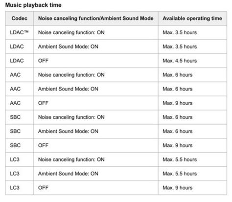 索尼 Linkbuds S ，使用 Lc3 编码器续航不降反增，但比ldac还是要省电、延迟比sbc低 发烧友