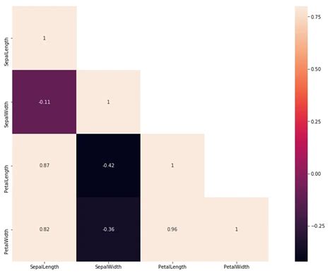 用tensorflow、keras 和 Python 构建神经网络分析鸢尾花iris数据集 哔哩哔哩