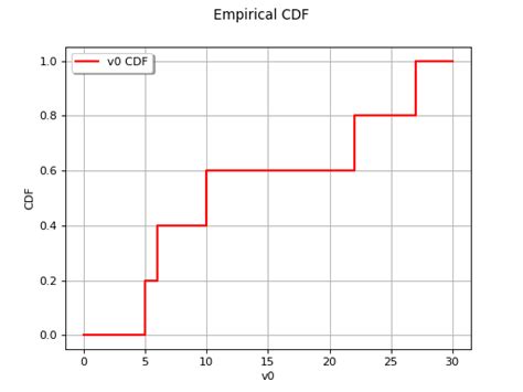 empirical cumulative distribution function — openturns 1 20 documentation