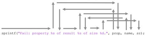 The Flow Of A Sprintf Formatted String Download Scientific Diagram