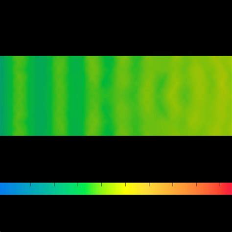 Evolution Of The Mesh Velocity In M·s −1 As A Function Of The