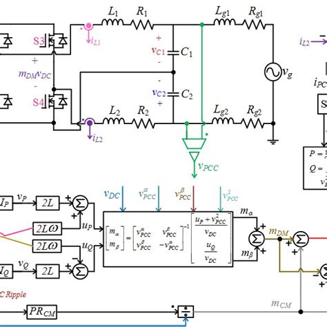 Proposed Decoupled Single Loop Active And Reactive Power Control Download Scientific Diagram